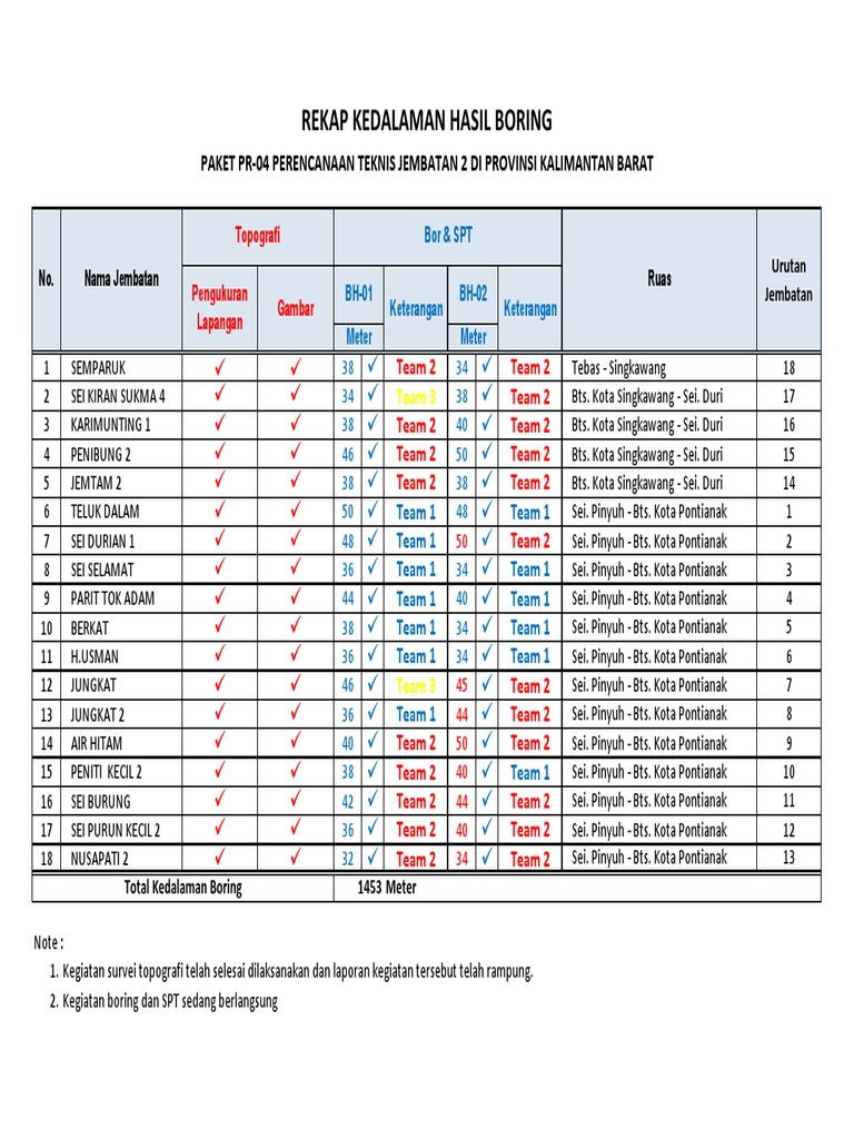 Lap Rekap Boring Finish | PDF