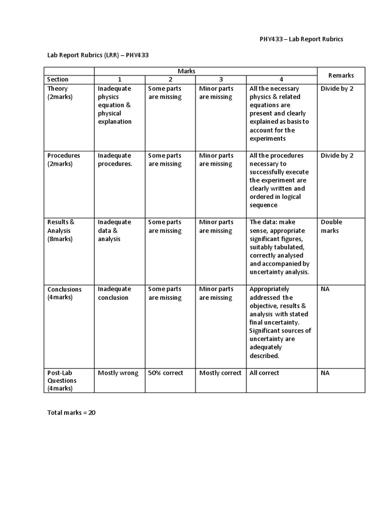 Lab Report Rubrics - Phy433 | Download Free PDF | Mathematical Analysis ...