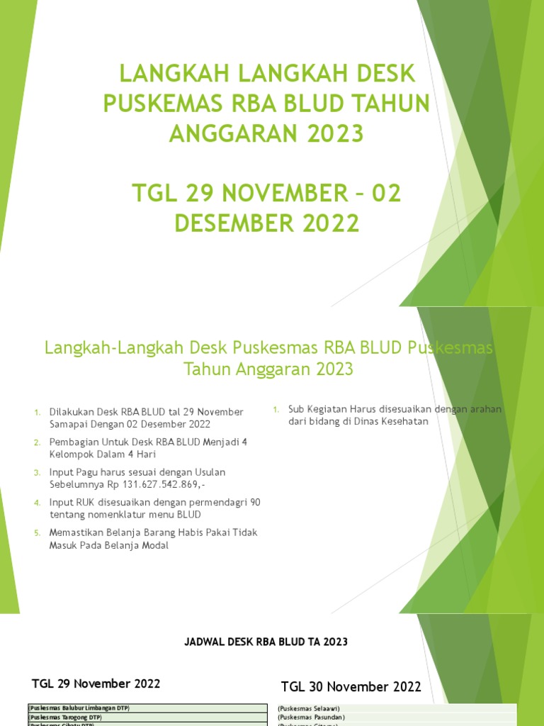 Langkah Langkah Desk Puskemas Rba Blud Tahun Anggaran 2023 | PDF ...