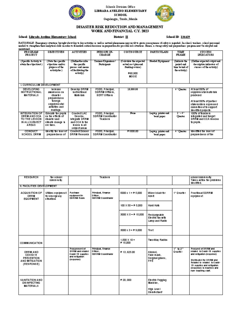 Schools Division Office LIBRADA AVELINO ELEMENTARY SCHOOL DISASTER RISK ...