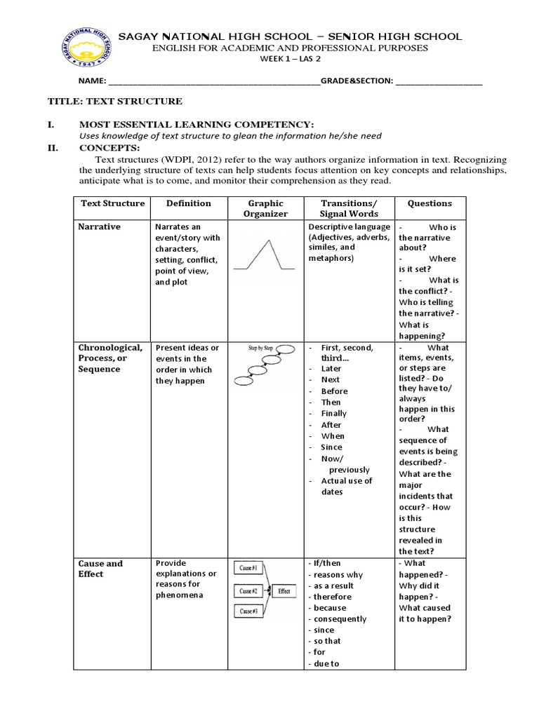 Eapp Q1 Las 2 | PDF | Reading Comprehension | Cognition Eapp Q1 Las 2 | PDF | Reading Comprehension | Cognition