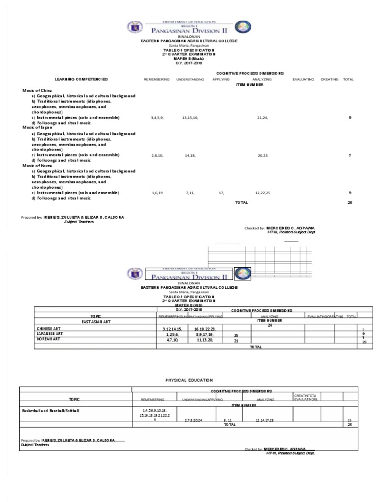 Mapeh 8 Tos 3rd Quarter | PDF