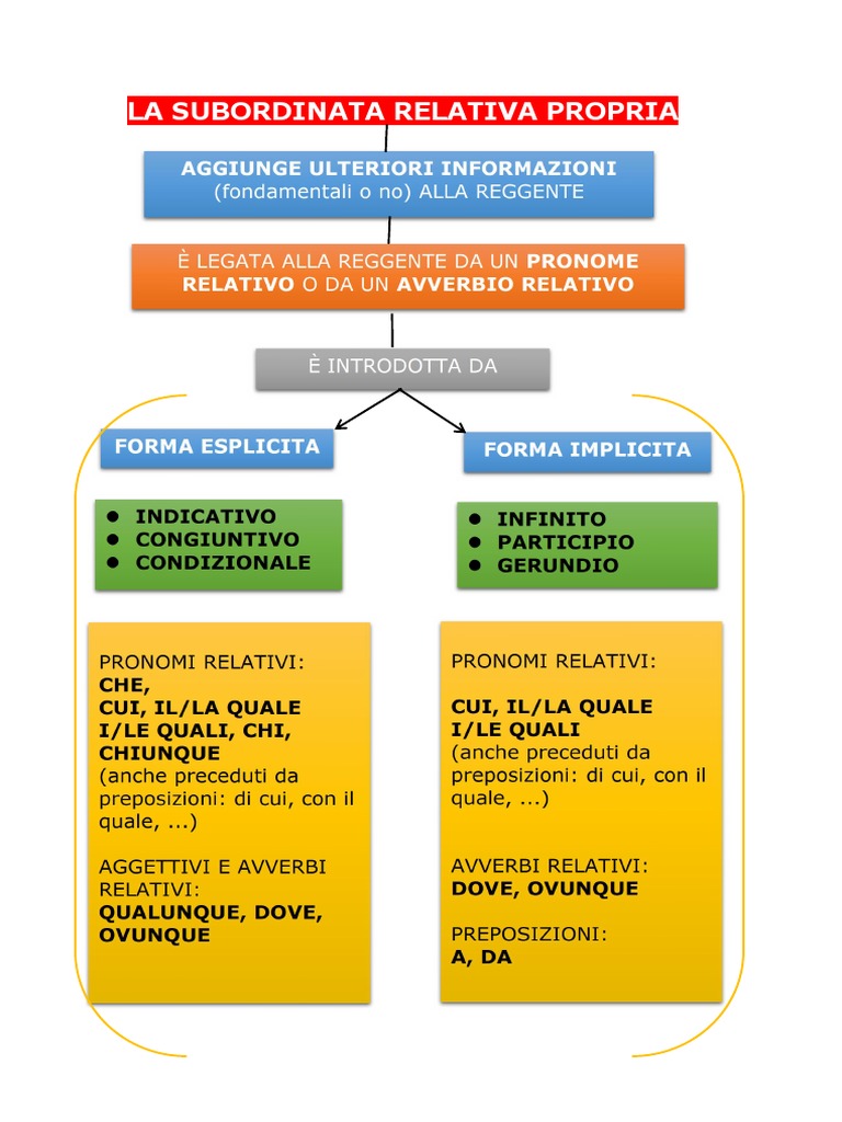 La Subordinata Relativa Propria | PDF