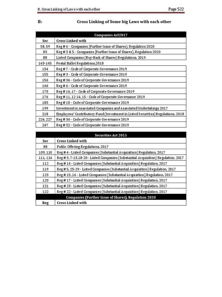 Open Book Toolkit Excluding Practice Questions-4 | PDF