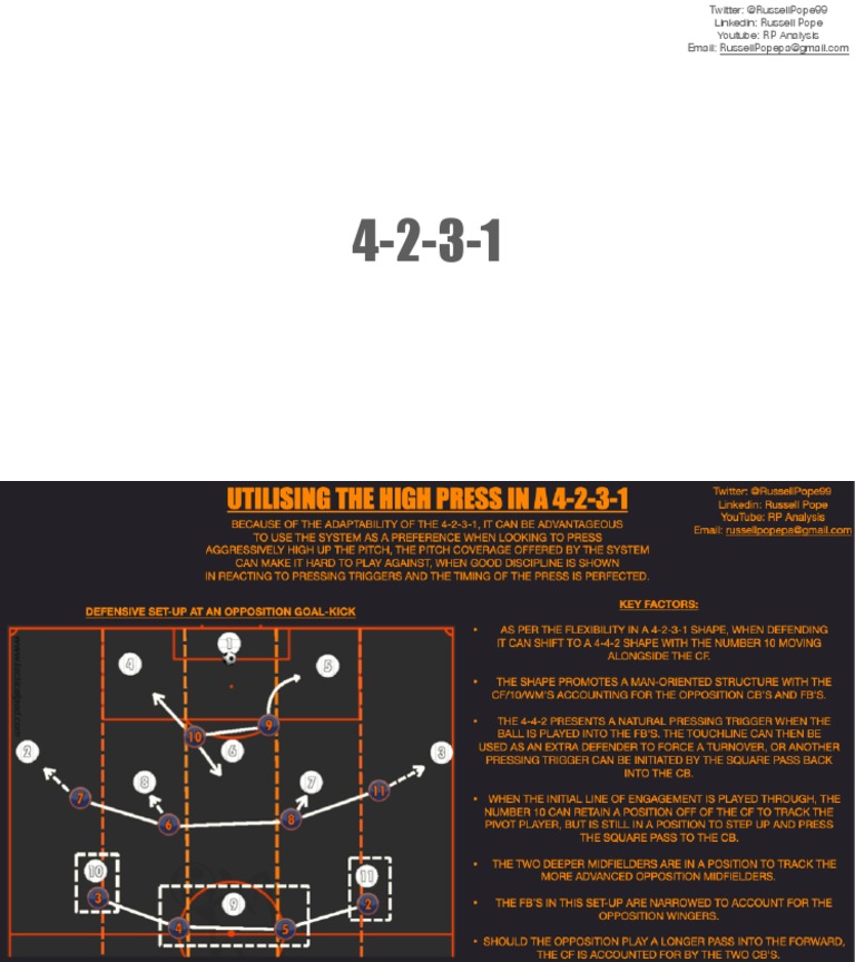 4 2 3 1 High Press | PDF