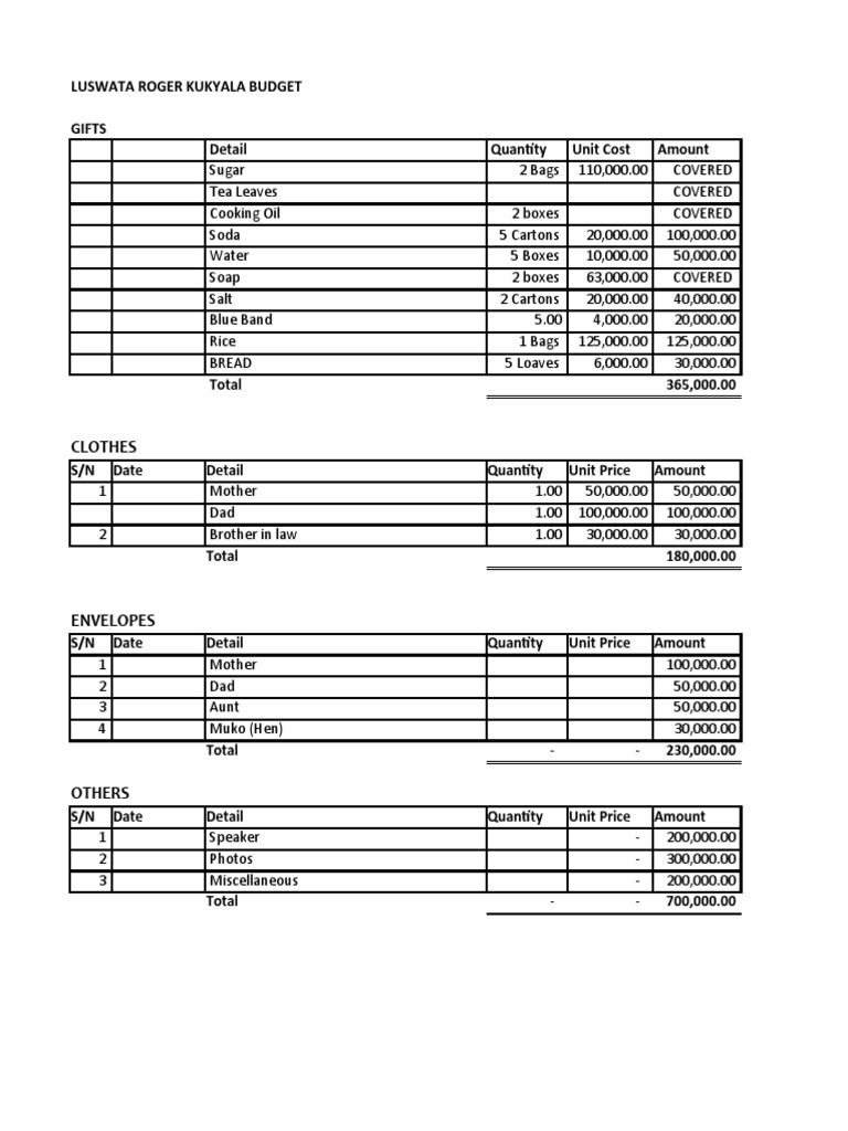Kukyala Budget | PDF