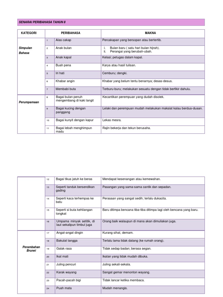 Moe Peribahasa Tahun 8 | PDF