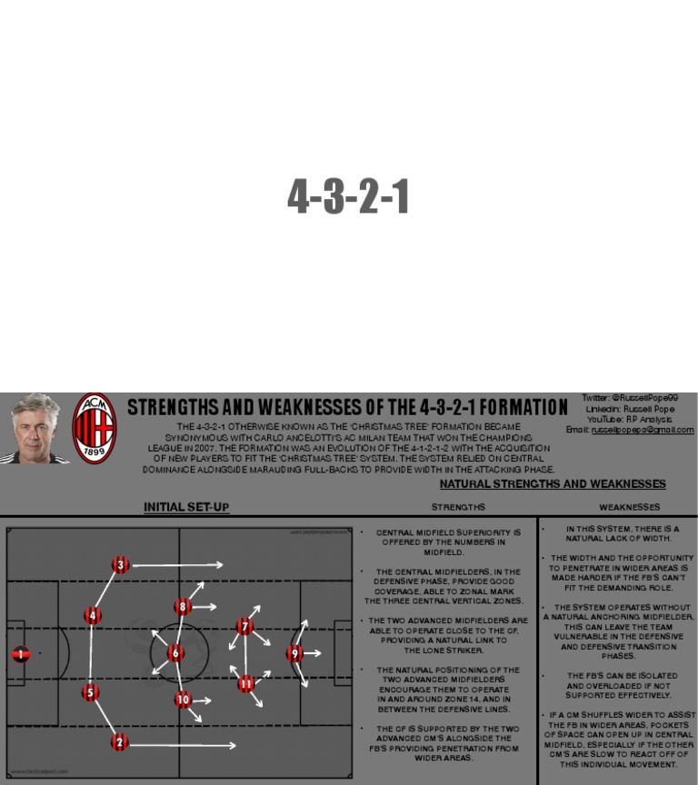 4 3 2 1 Strengths and Weaknesses | PDF