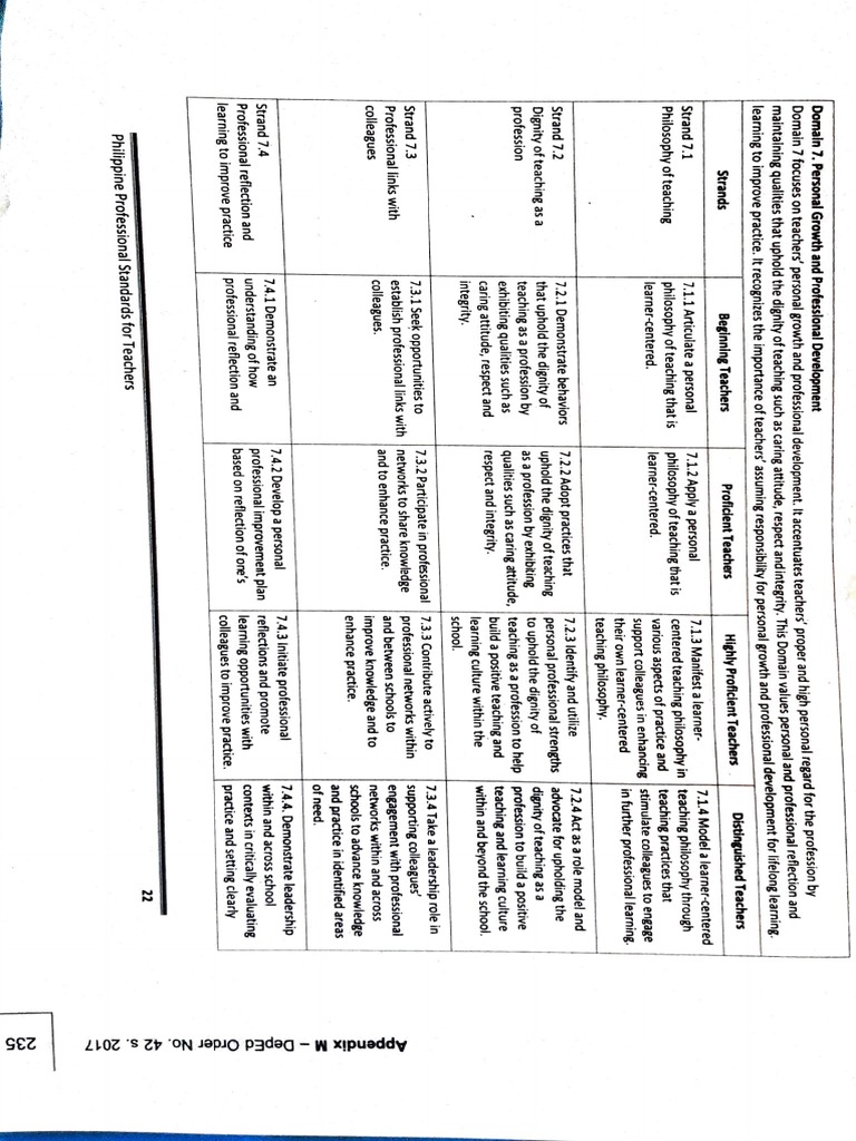 Essentials Of Teacher Leadership 7 Pdf Teachers Mentorship