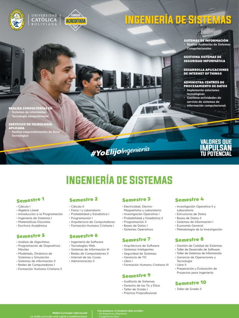 Sis 22 | PDF | Informática | Ingeniería de software