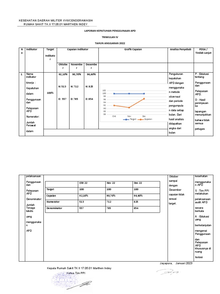 LAPORAN PDSA KEPATUHAN PENGGUNAAN APD Okt-Des 22 | PDF