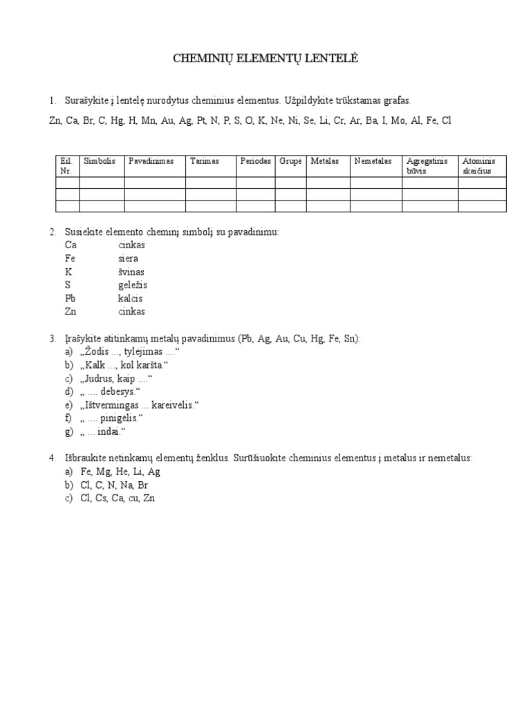 Chemine Elementu Lentele | PDF