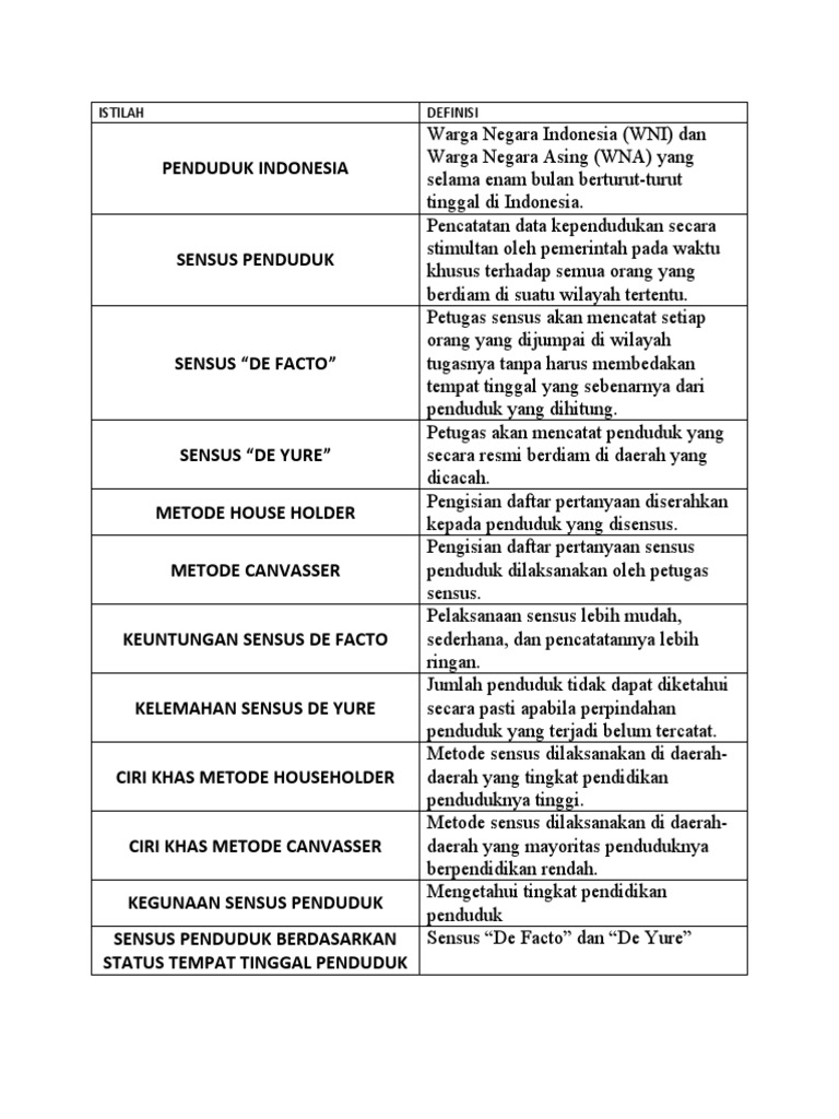 Metode Sensus untuk Pendidikan Rendah | PDF