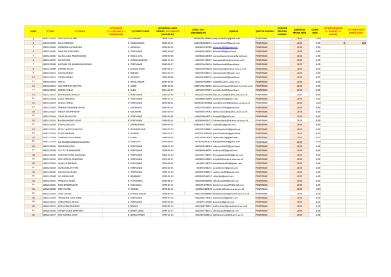 Data Fix Peserta Try Out Ukni 2022 Feb Oleh Aipni | PDF