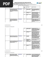 Lembar Rencana Kerja Tahunan (RKT) | PDF
