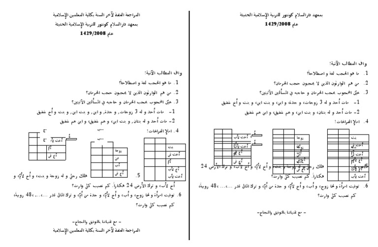 Soal Faroidh - 3 | PDF