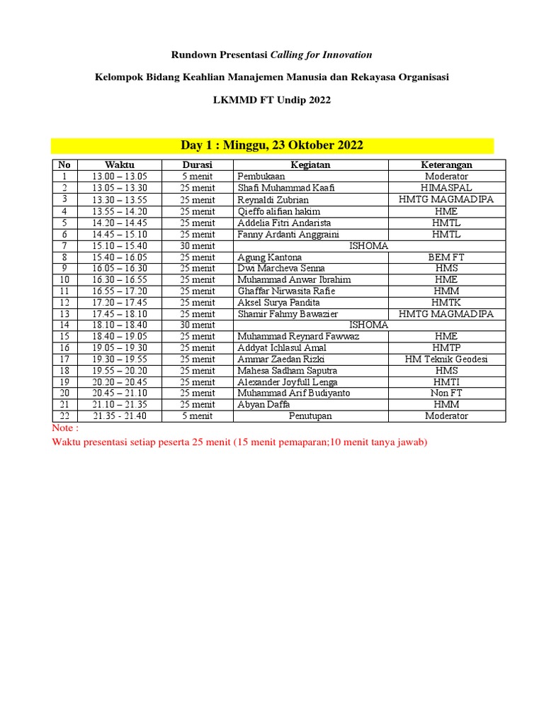 Rundown CFI 2022 | PDF