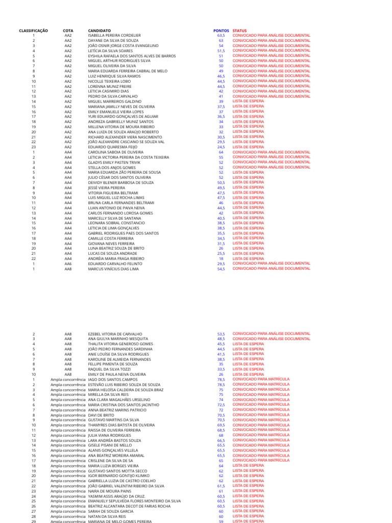 Hosp Conc Interna | PDF