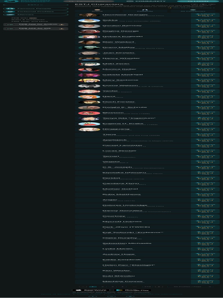 ESTJ Characters Personality Type | PDF