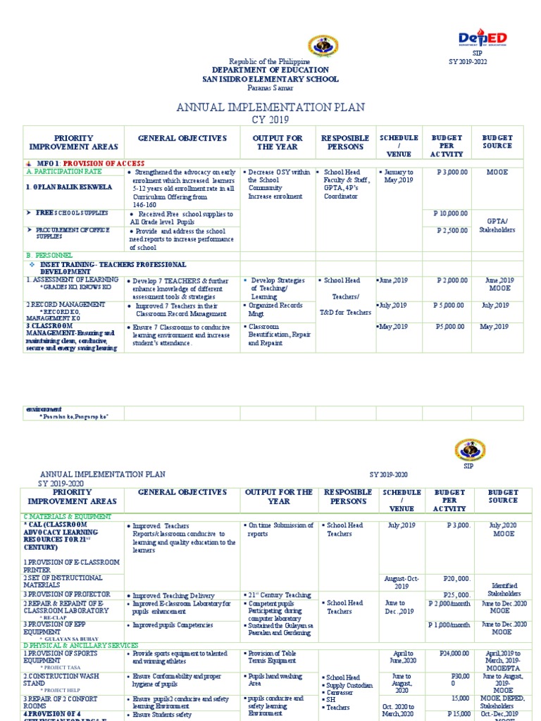 Annual Implementation Plan 2019-2022 | PDF | Teachers | Curriculum