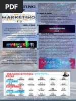Mapa Conceptual Evolucion de Marketing | PDF