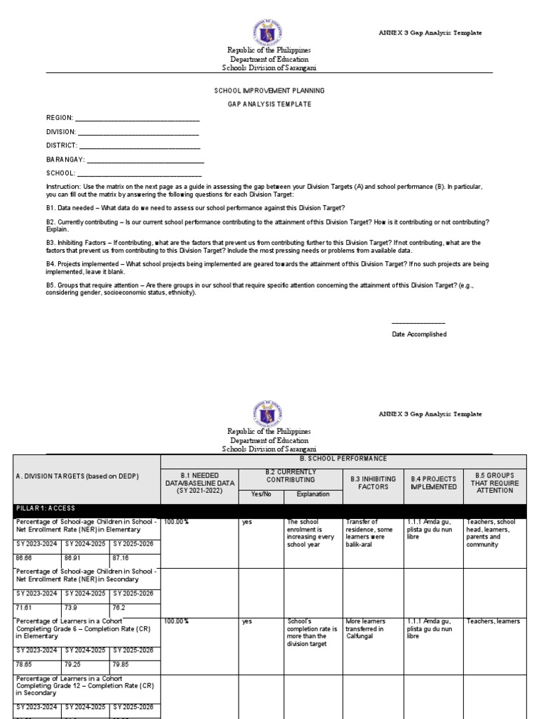 C8. Annex 3 - Gap Analysis Template With Division Targets Based On DEDP ...