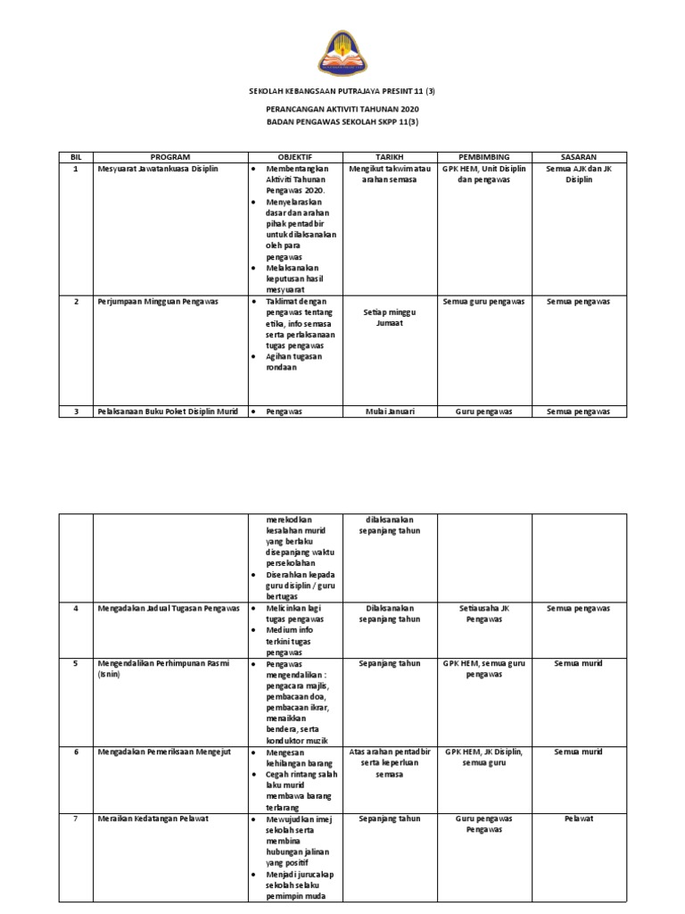 Rencana Aktiviti Pengawas 2020 | PDF