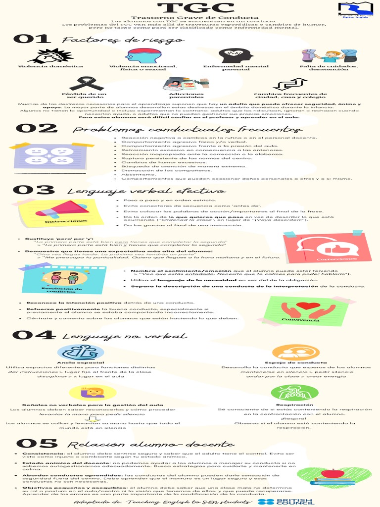 TGC Infografía | PDF