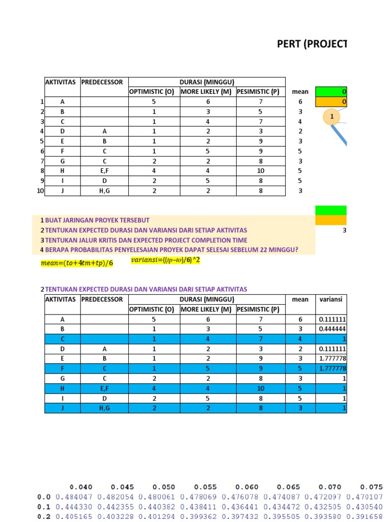 Metode PERT | PDF