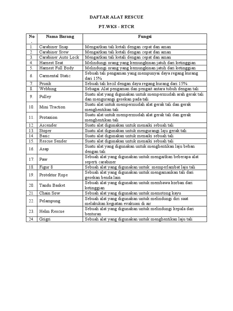 Daftar Alat Rescue | PDF