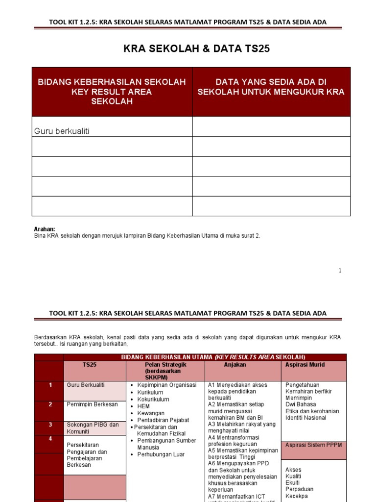Tool Kit 1.2.5 Kra Sekolah Selaras Program Ts25 - Data Sedia Ada | PDF