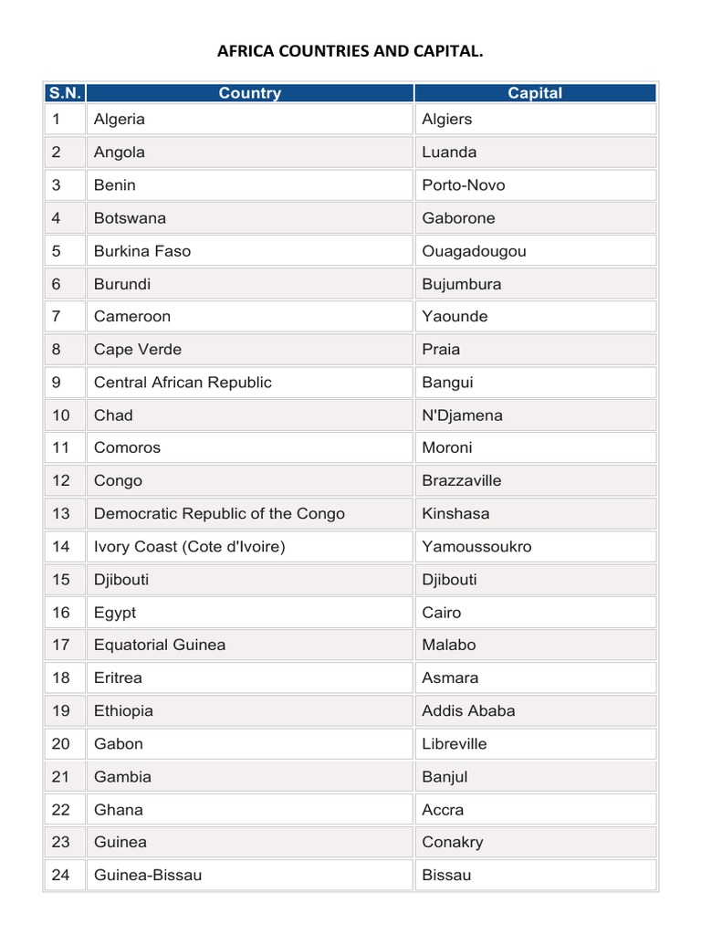 Africa Countries and Capital | PDF | Africa