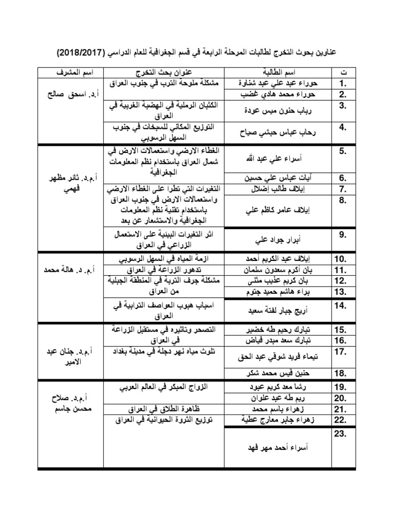 بحوث التخرج جغرافية | PDF