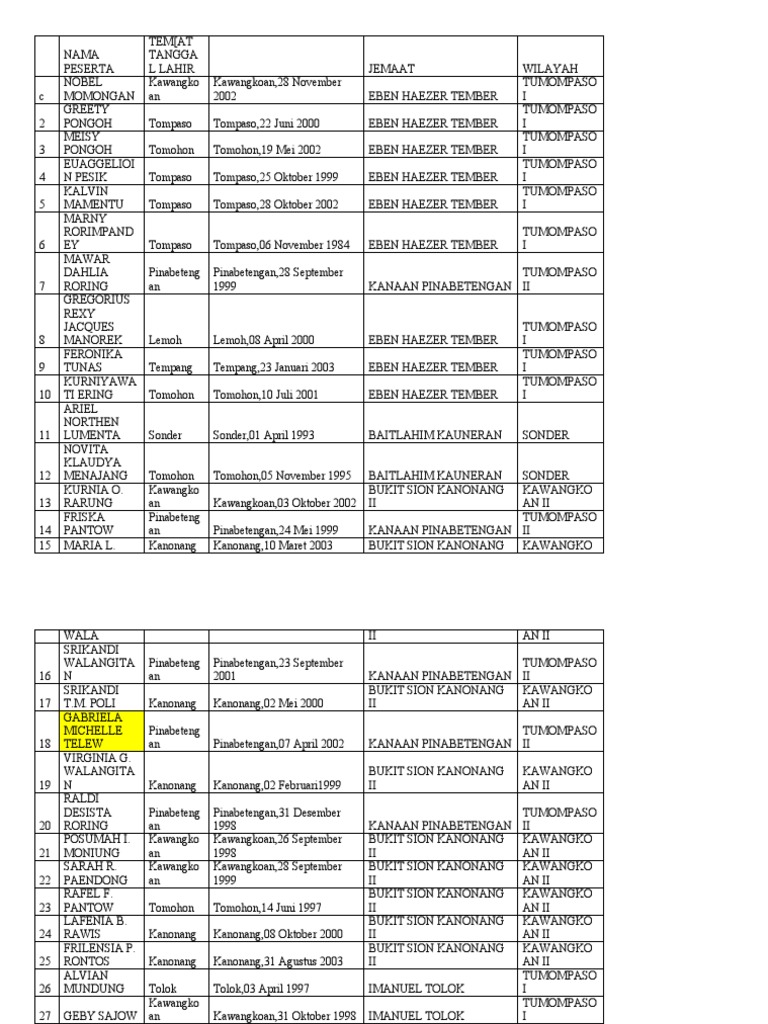 Rekap Absen (Edit TTL) | PDF