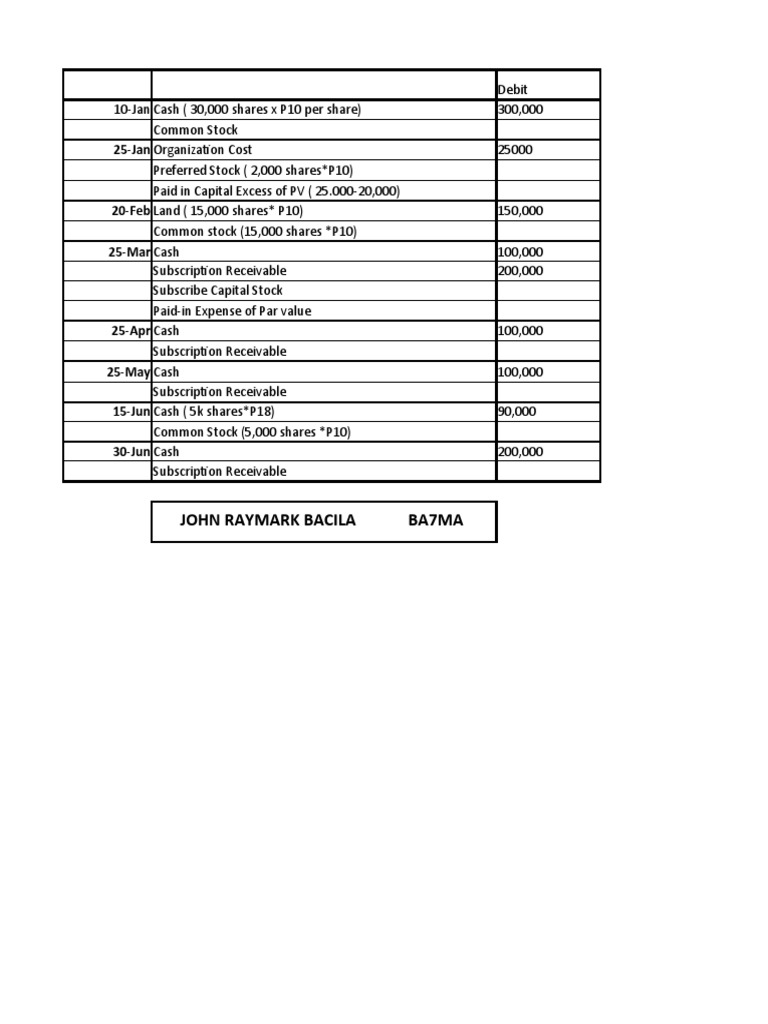 AST Assignment | PDF