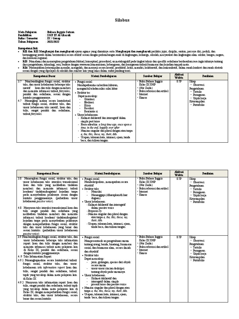 SILABUS BAHASA INGGRIS KELAS IX - Genap | PDF