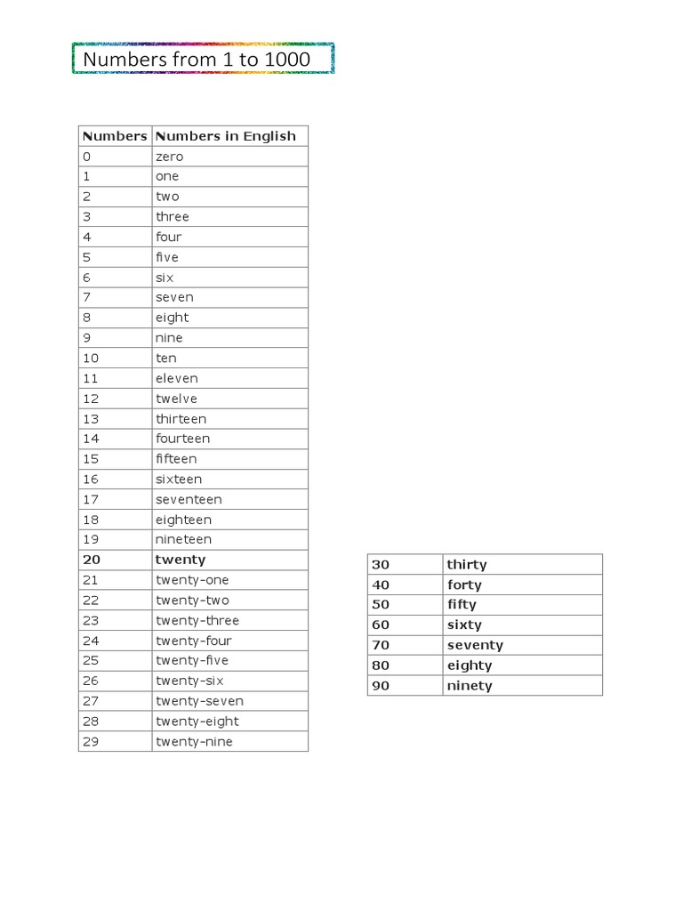 Numbers From 1 To 1000 | PDF