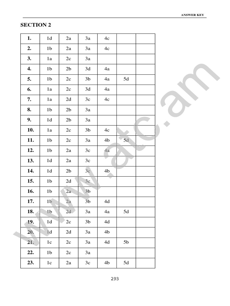 Comprehensive Answer Key Guide | PDF | Traditional Board Games | Abstract Strategy Games