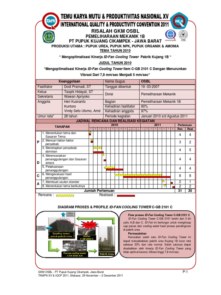 Risalah GKM Osbl: Pemeliharaan Mekanik 1B PT Pupuk Kujang Cikampek - Jawa Barat | PDF