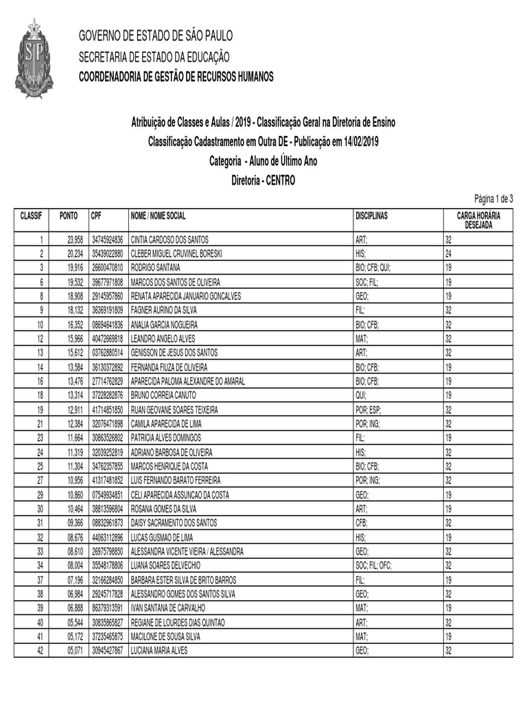 Classificacao Cat o Ultimo Ano | PDF