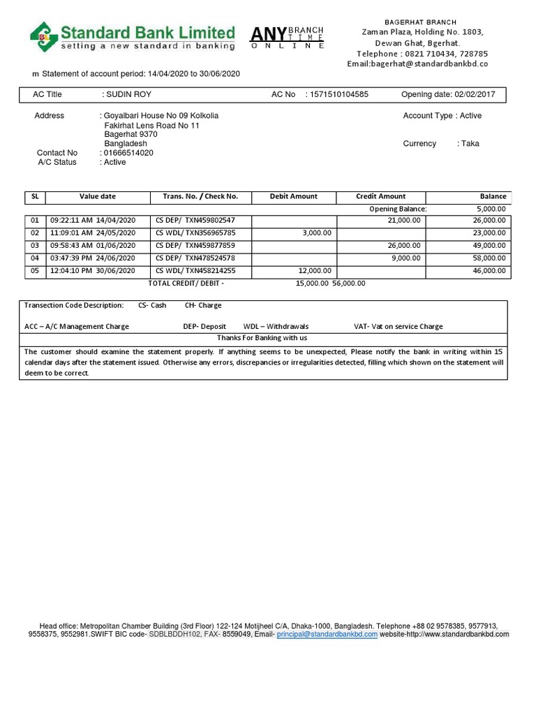 Analysis of Account Activity and Balances for Customer Sudin Roy at ...