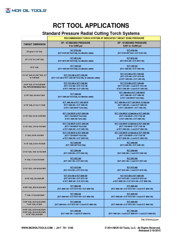 Current Torch Specifications FEBRUARY 2015 NEW | PDF