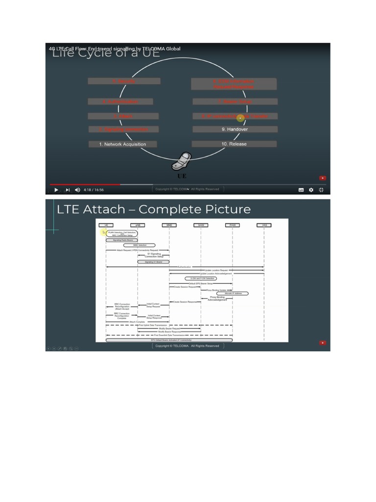 LTE Call Flow | PDF