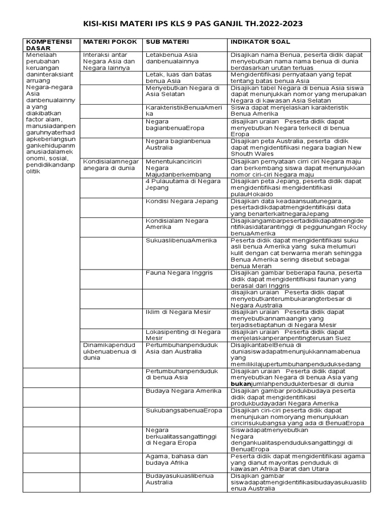 Kisi-Kisi Materi Pas Ips Kelas 9 | PDF