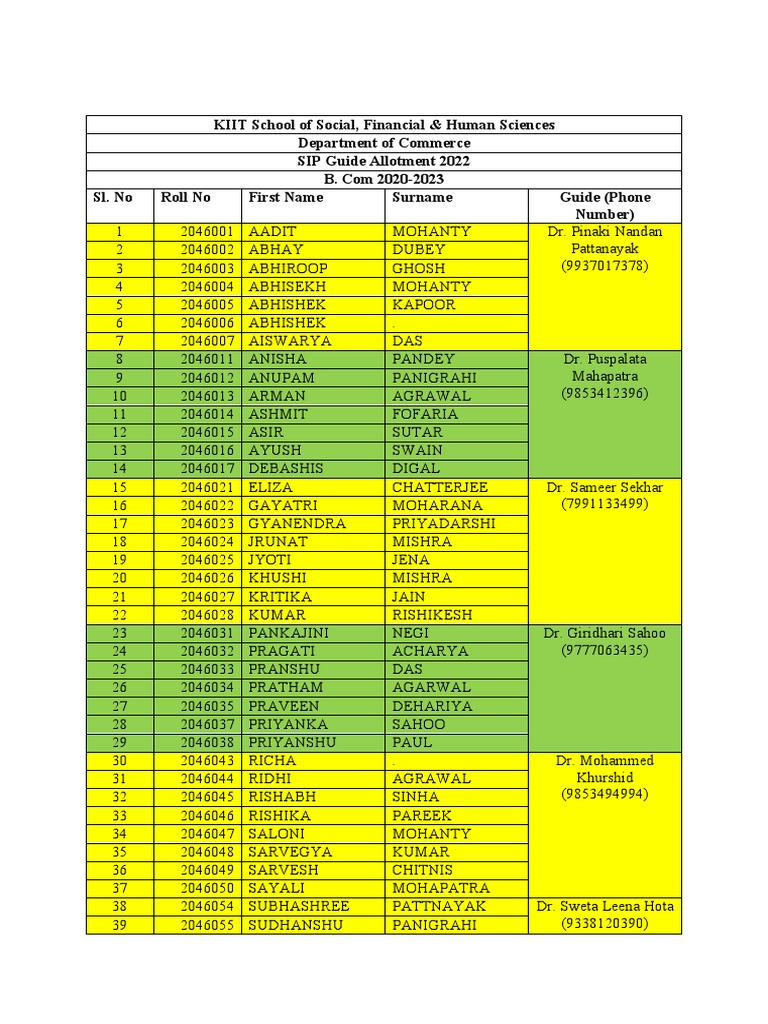 SIP Guide Allotment - 2-12-22 | PDF