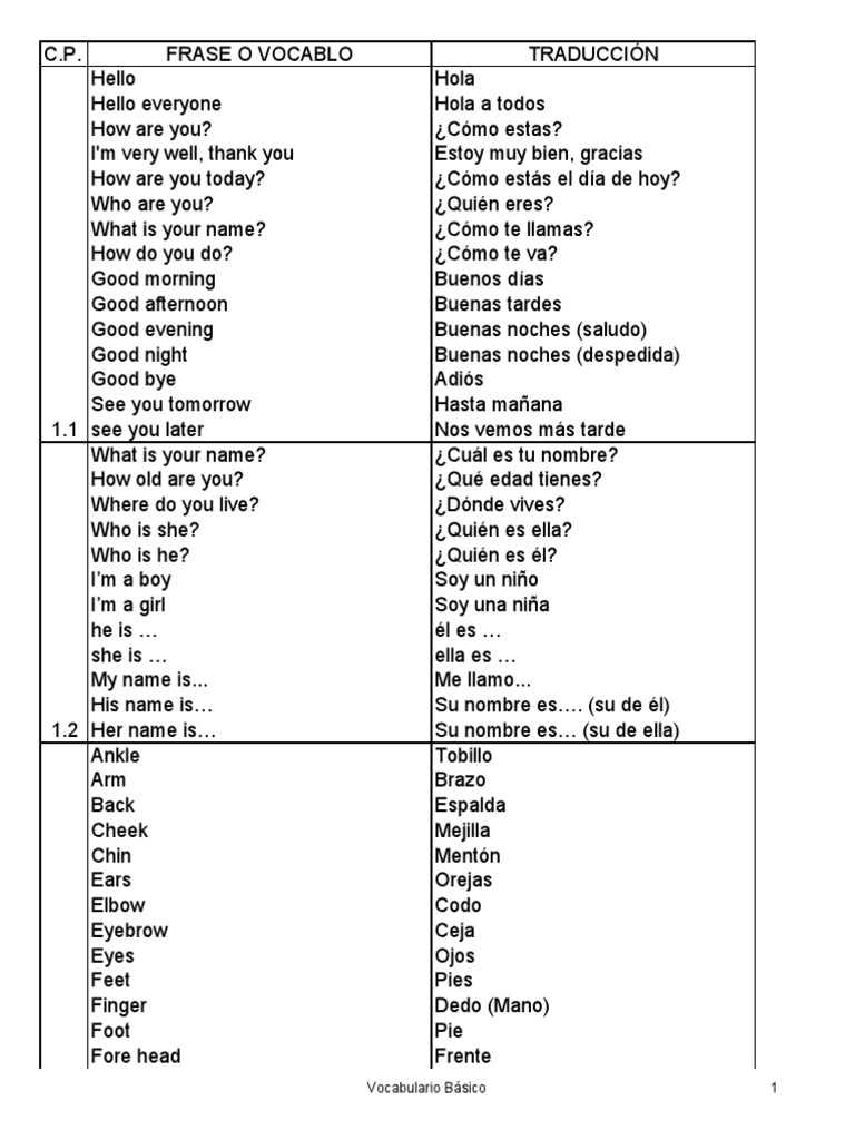 Vocabulario Básico en Inglés PDF | PDF | Pancho