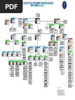 LAPD Structure Organization | PDF | Los Angeles Police Department | Law ...