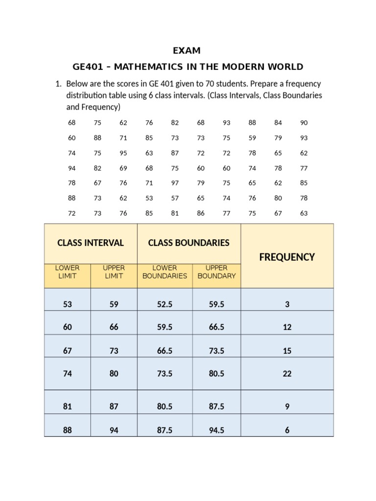 GE401 MMW Midterm Exam | Download Free PDF | Normal Distribution | Standard Deviation
