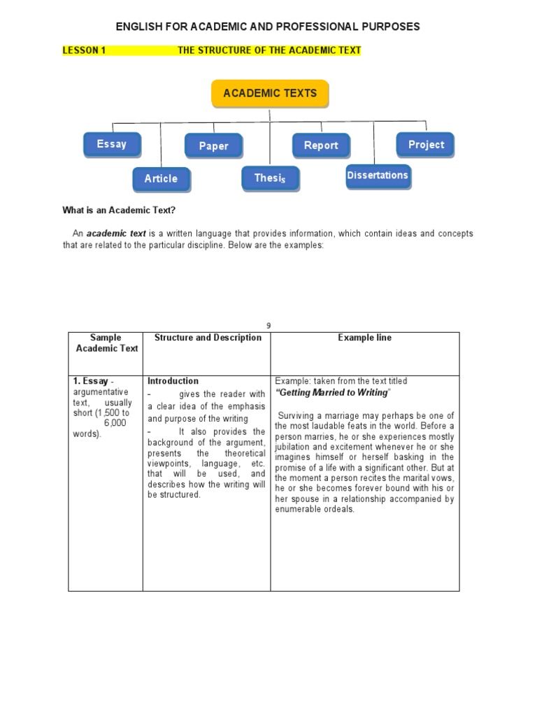 Structure of Academic Texts | PDF | Thesis | Essays