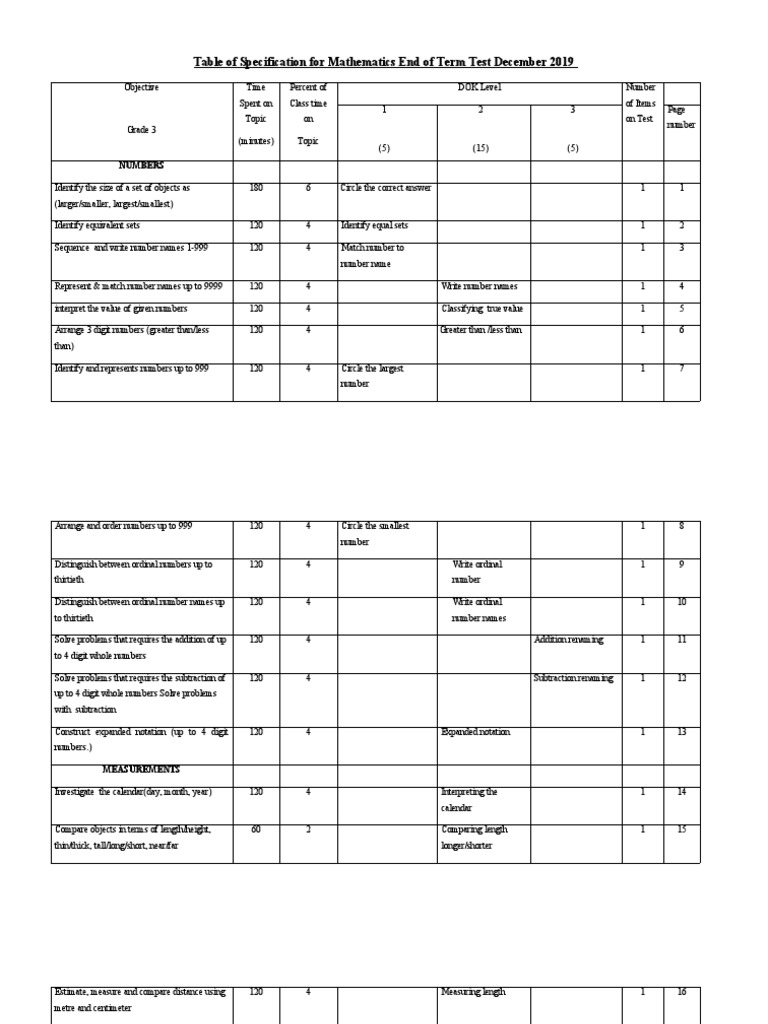 Table of Specification GRADE 3 Mathematics End of Term Test DECEMBER ...